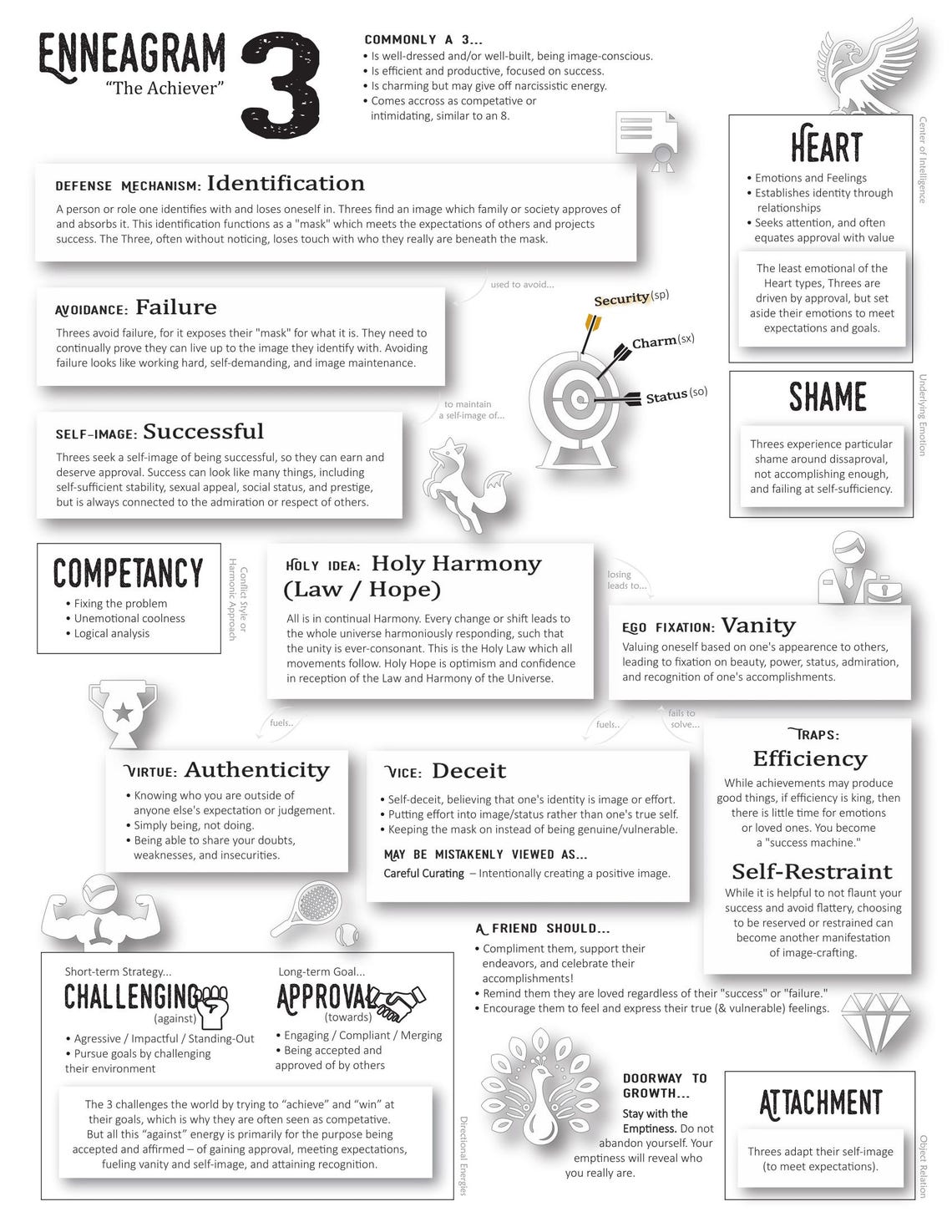 Enneagram 3 Infographic - Etsy