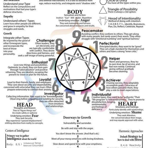 Enneagram - Etsy