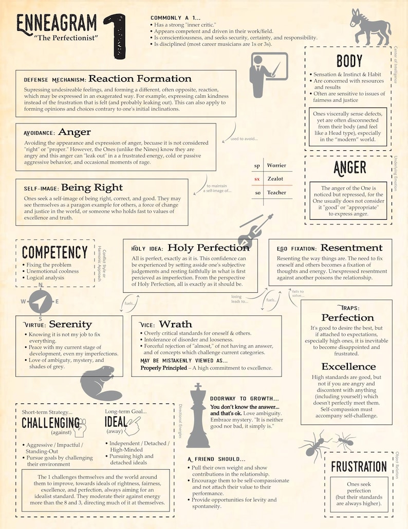 Infographic Sheets | Bundle Enneagram Resource | All 9 Types (18 Sheets ...