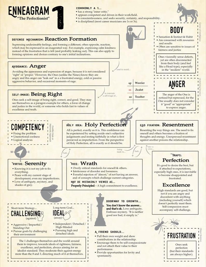 Infographic Posters | Bundle Enneagram Resource | All 9 Types +cover/combo Page (10 Sheets Total ...