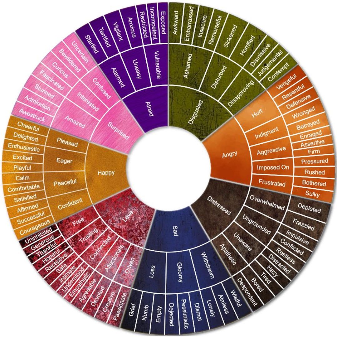 Emotions Wheel (116 Emotions): Love | Happy | Surprised | Afraid ...