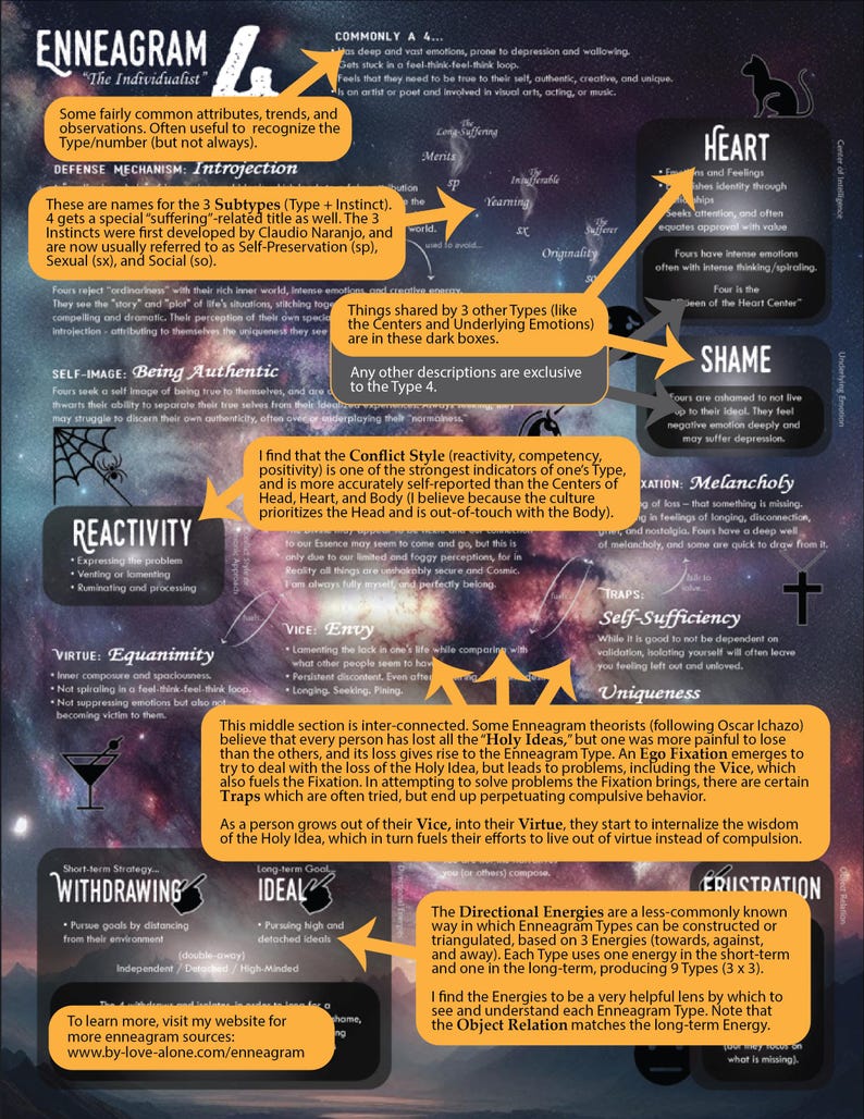 Enneagram 4 Infographic - Etsy