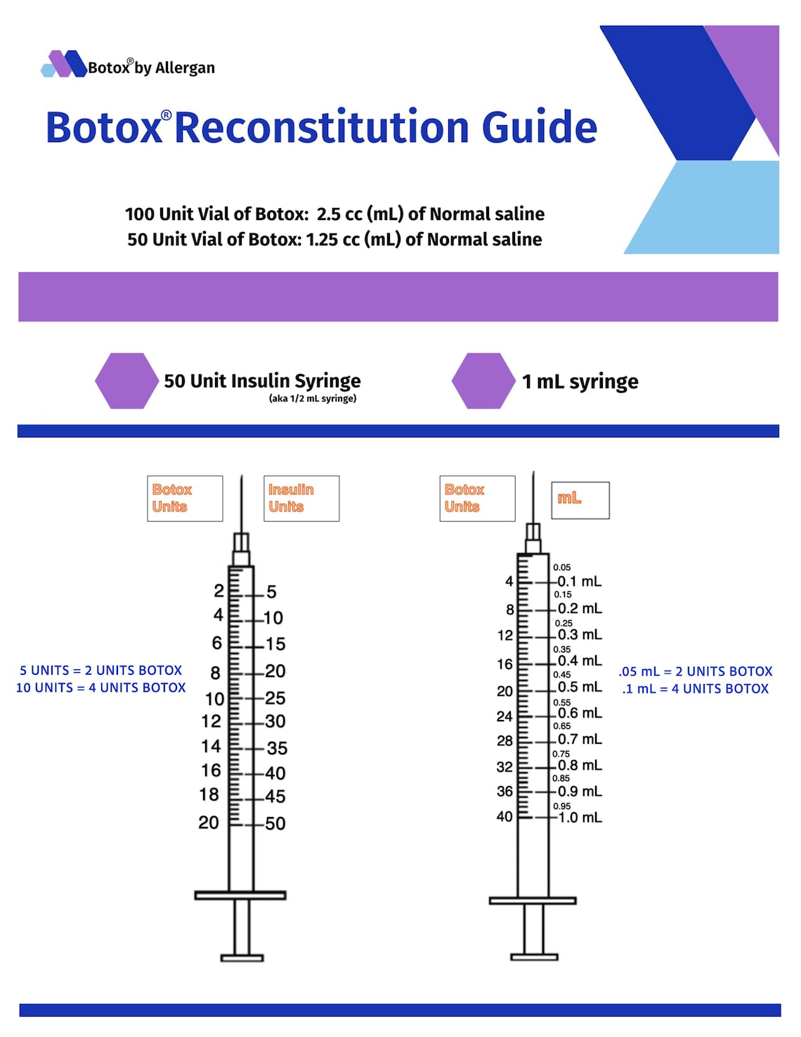 Botox, Botox Dosing, Botox Reconstitution, Botox Guide, Injector Guide, Learning to Inject ...