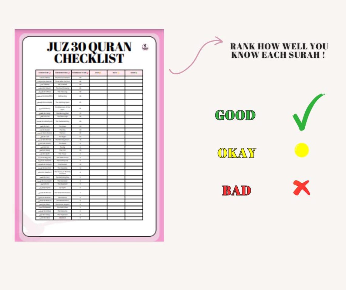 Editable Online Printable Quran Memorization Tracker, Hifz Log, Surah ...