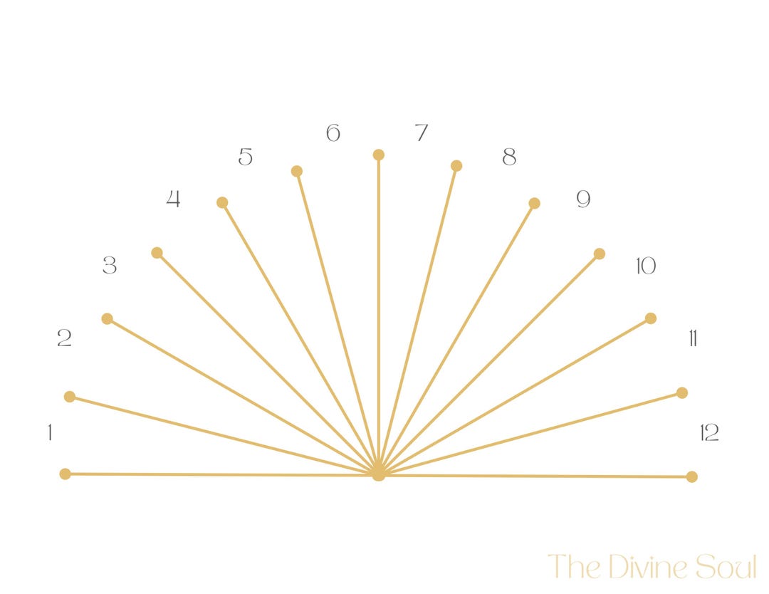 Printable Dowsing Chart for Use With Pendulums 1-12 - Etsy