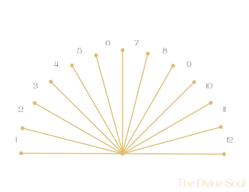 Printable Dowsing Chart for Use With Pendulums 1-12 - Etsy
