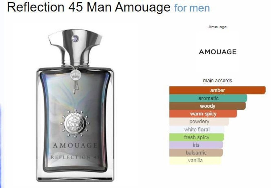 Sample REFLECTION MAN 45 AMOUAGE Perfume Extract for Men and Women ...