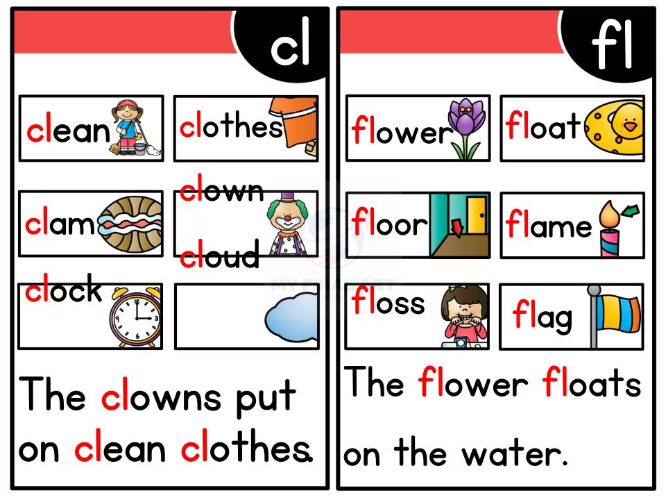 Spelling Practice With Phonics, Spelling Rules Posters for Kids ...