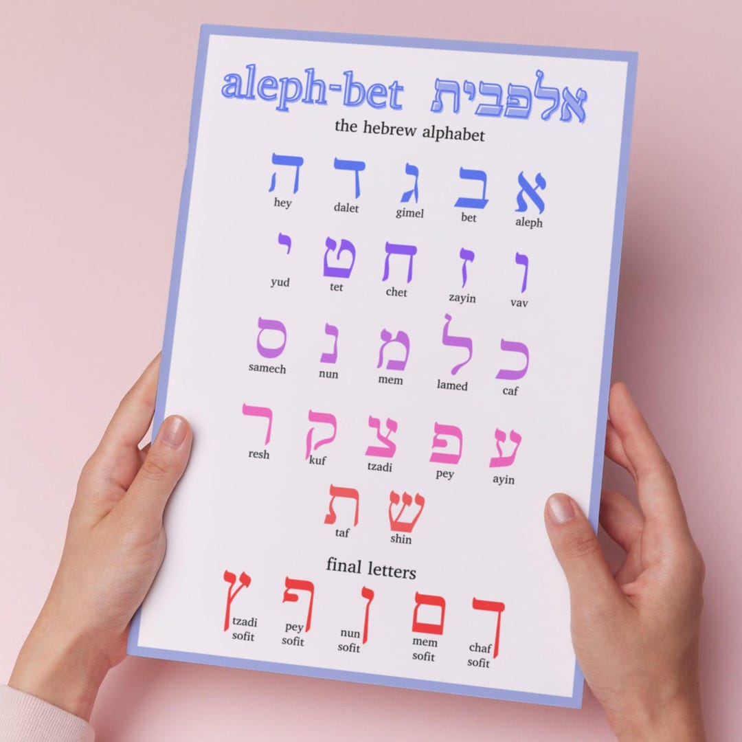 Hebrew Alphabet Poster, Hebrew School, Hebrew Aleph-bet Poster, Jewish ...