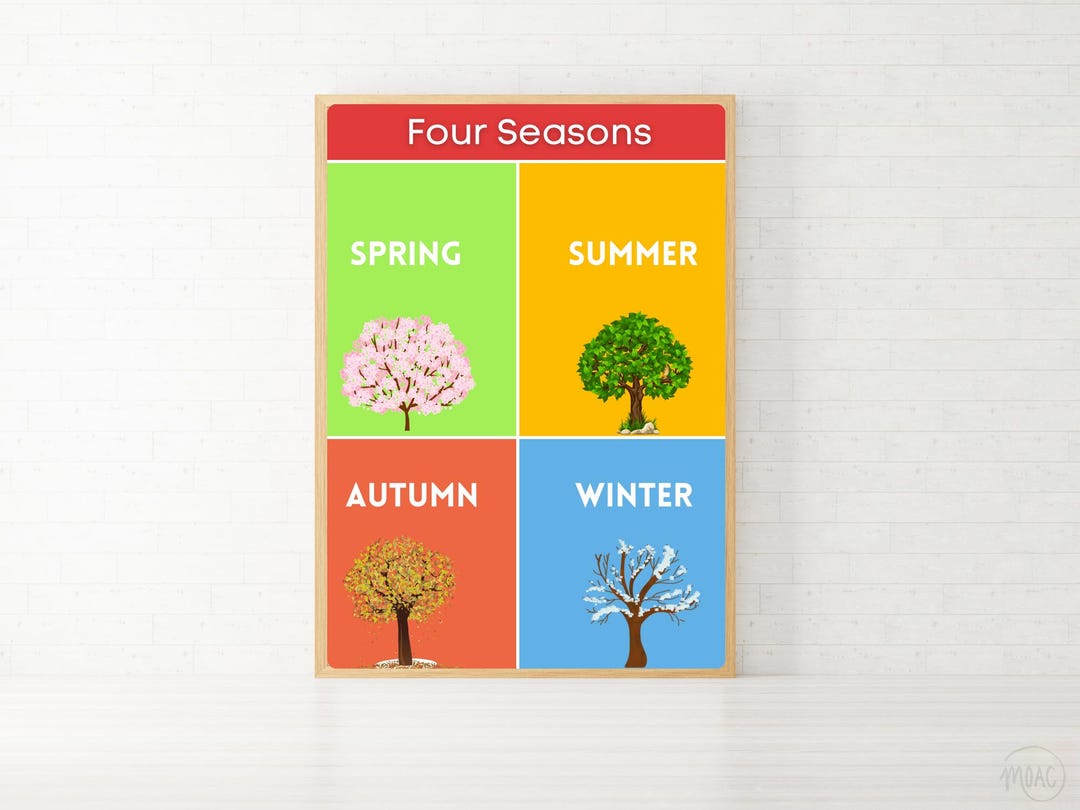 Four Seasons Learning Poster | Printable Weather & Nature Learning ...