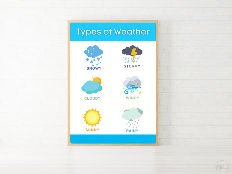 Printable Types of Weather Poster for Kids - Digital Weather Learning ...