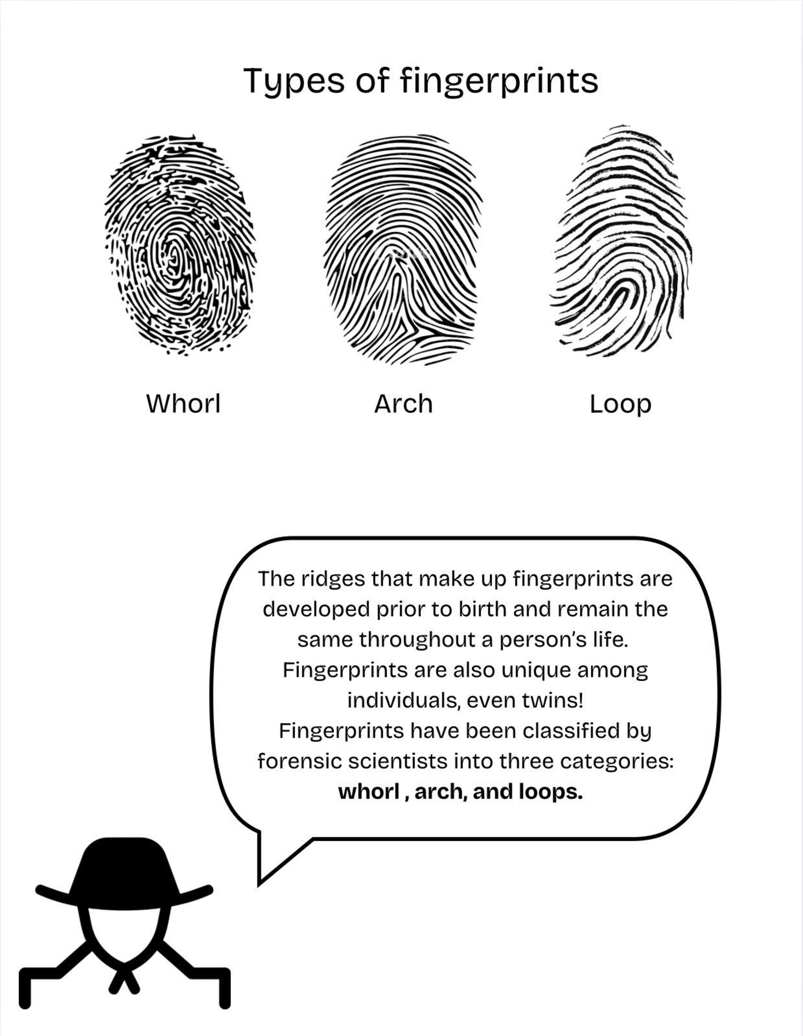 Instant Download Finger Print Activity for Kids Home, School, or Party ...