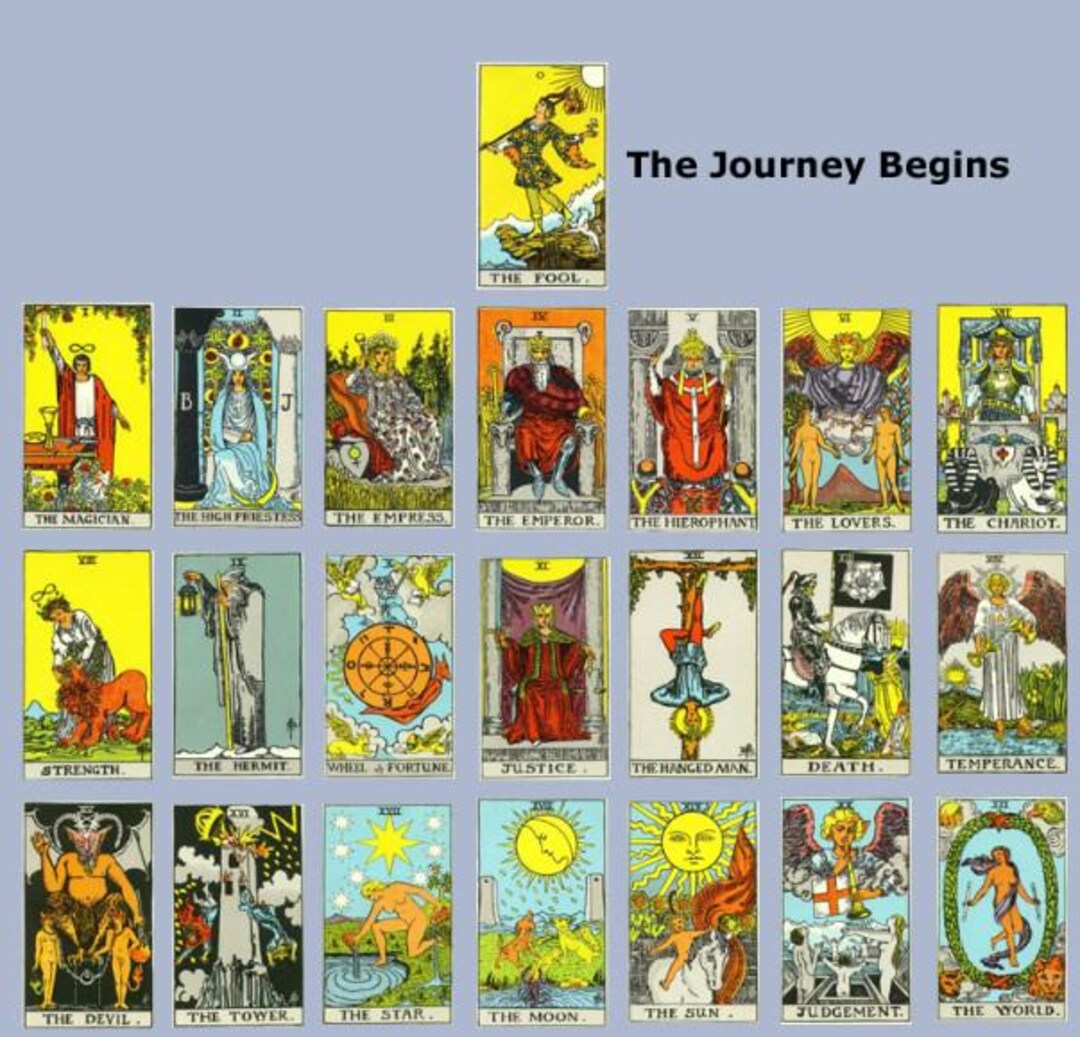 DISCOVER YOUR ARCHETYPE - Etsy