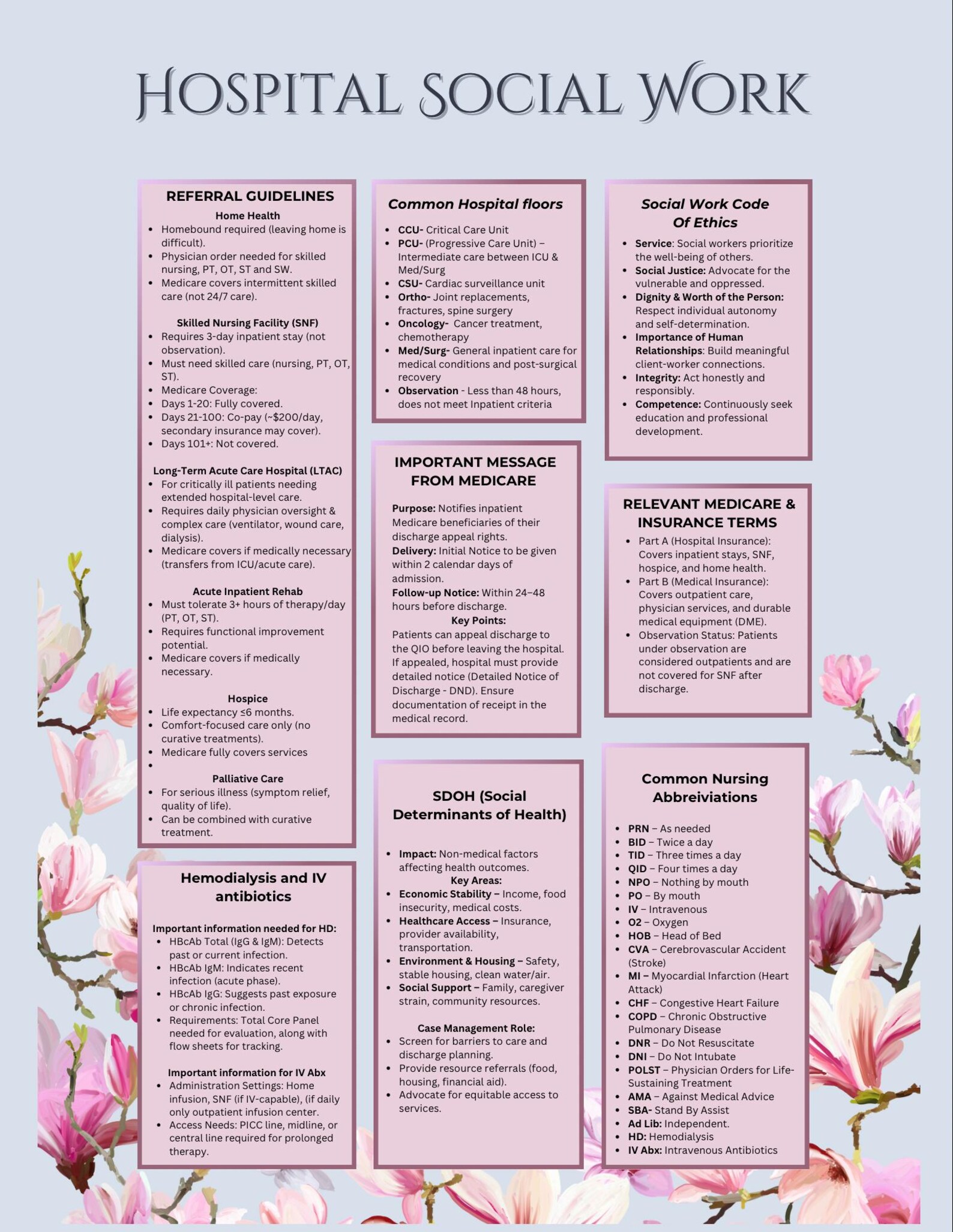 Hospital Social Work Cheat Sheet - Etsy