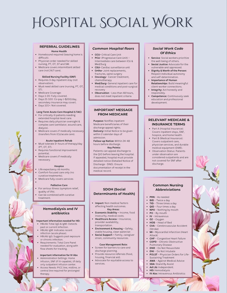 Hospital Social Work Cheat Sheet - Etsy