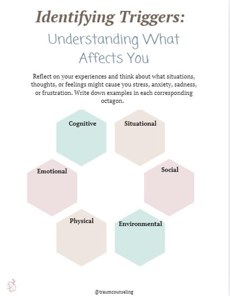 Mental Health Bundle: Mindful Trigger Management Kit - Etsy