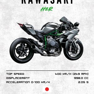 Kawasaki H2R Poster | Motorcycle Wall Art | Bike Posters | Bikes | Wall ...