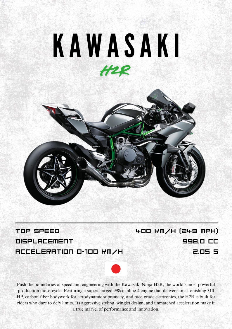 Kawasaki H2R Poster | Motorcycle Wall Art | Bike Posters | Bikes | Wall ...