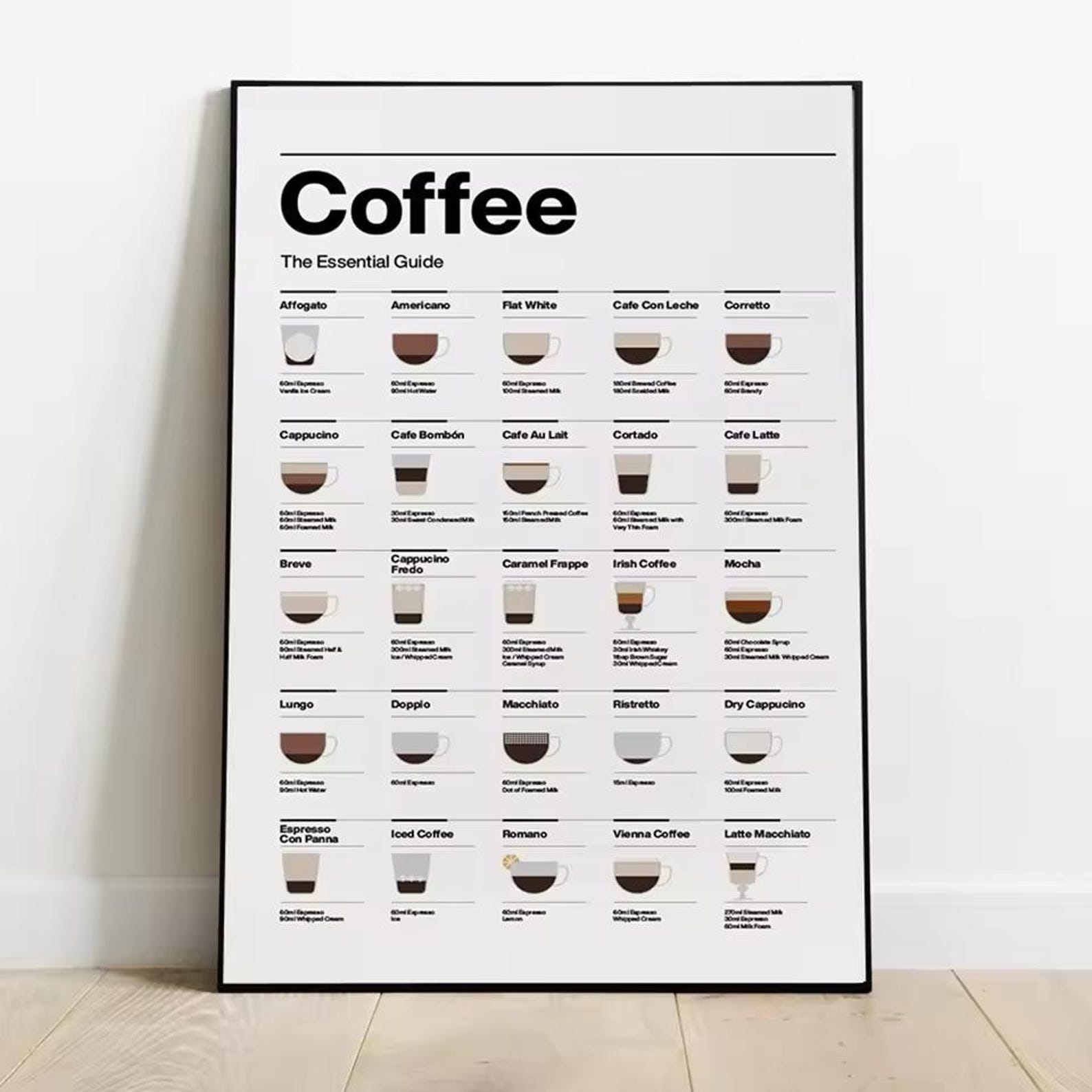 Coffee Guide Poster Modern Cafe Wall Art | Coffee Knowledge Print for ...