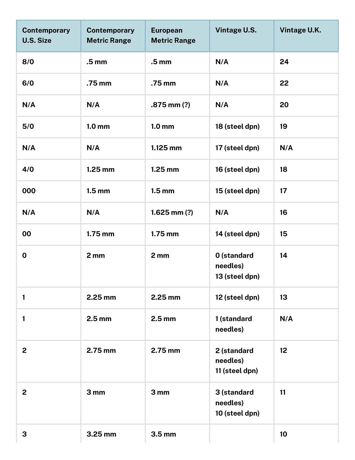 Vintage Knitting Pattern Reading Guide – Decode & Revive Classic ...