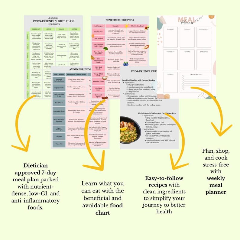 Pcos-friendly Diet Plan | 7-day Meal Plan With Recipes | Dietitian ...