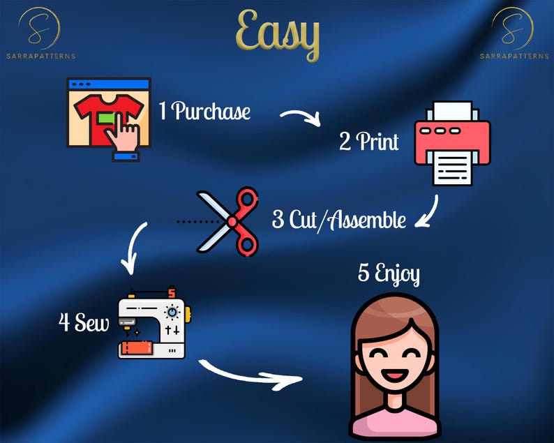 PDF Digital Sewing Pattern for Line Dress | Plus Size Patterns | Circle ...