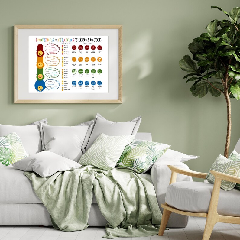 Emotions & Feelings Thermometer Chart, Coping Skills Poster, Self ...