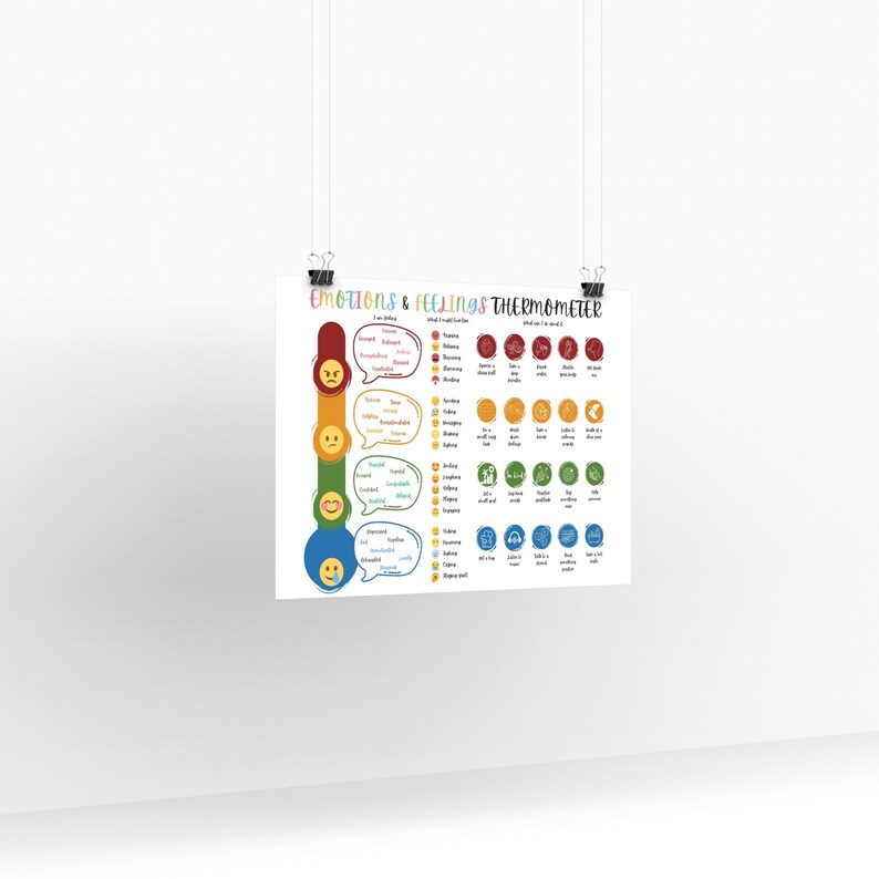 Emotions & Feelings Thermometer Chart, Coping Skills Poster, Self ...