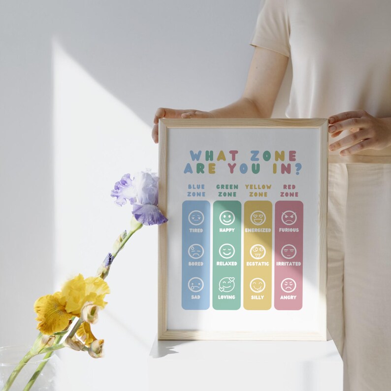 Zones of Regulation Wall Art Poster Chart, Mood Meter, Emotion ...