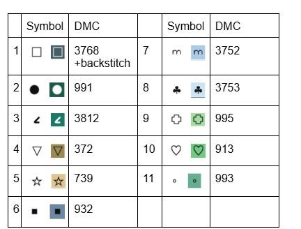 Every Joker in Balatro Cross Stitch Pattern DMC Anchor Tyche Special ...