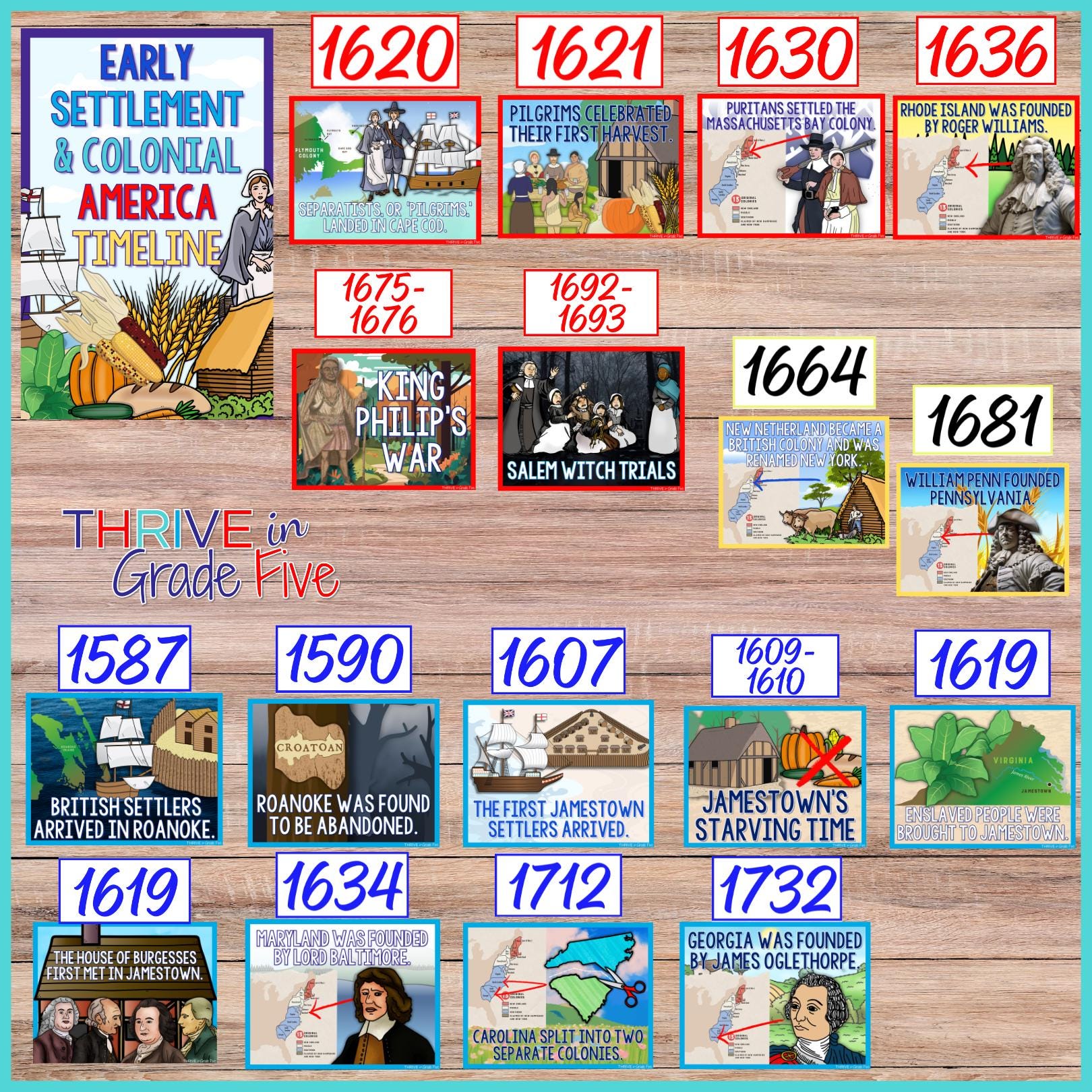Classroom Timeline DIGITAL DOWNLOAD - Early Settlement & Colonial ...