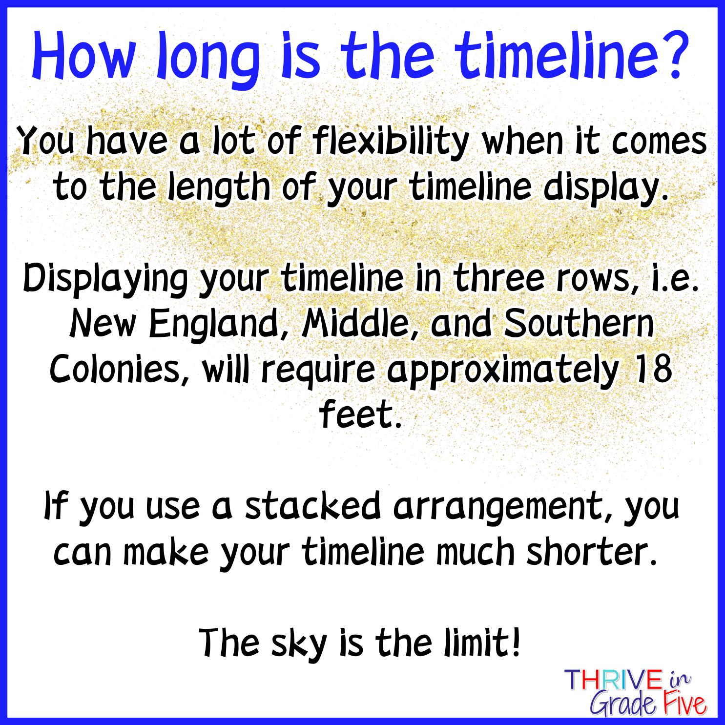 Classroom Timeline - Early Settlement & Colonial America - Etsy