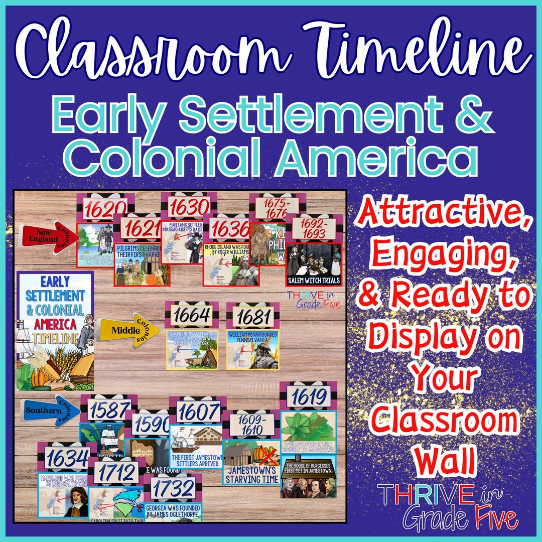 Classroom Timeline - Early Settlement & Colonial America - Etsy