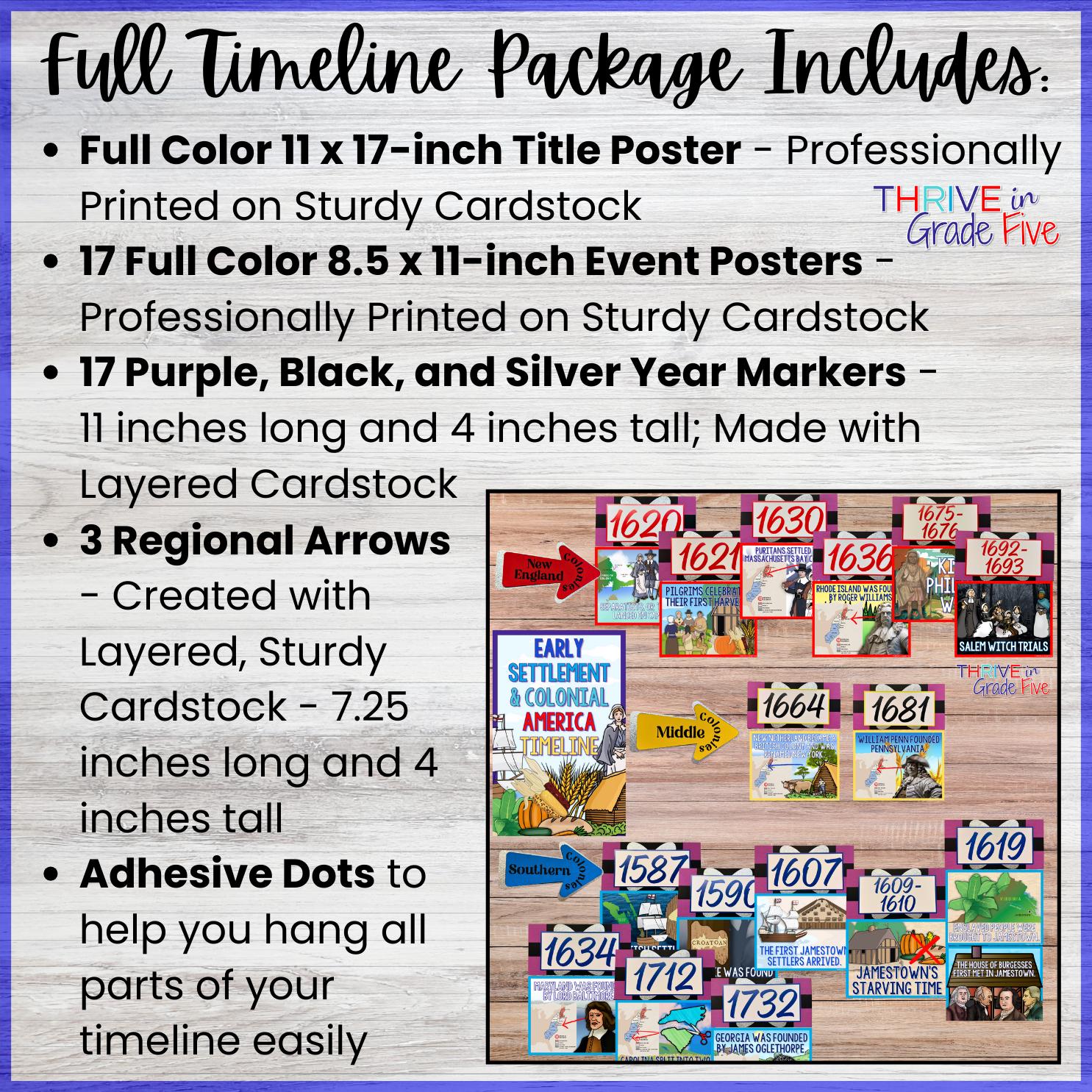 Classroom Timeline - Early Settlement & Colonial America - Etsy