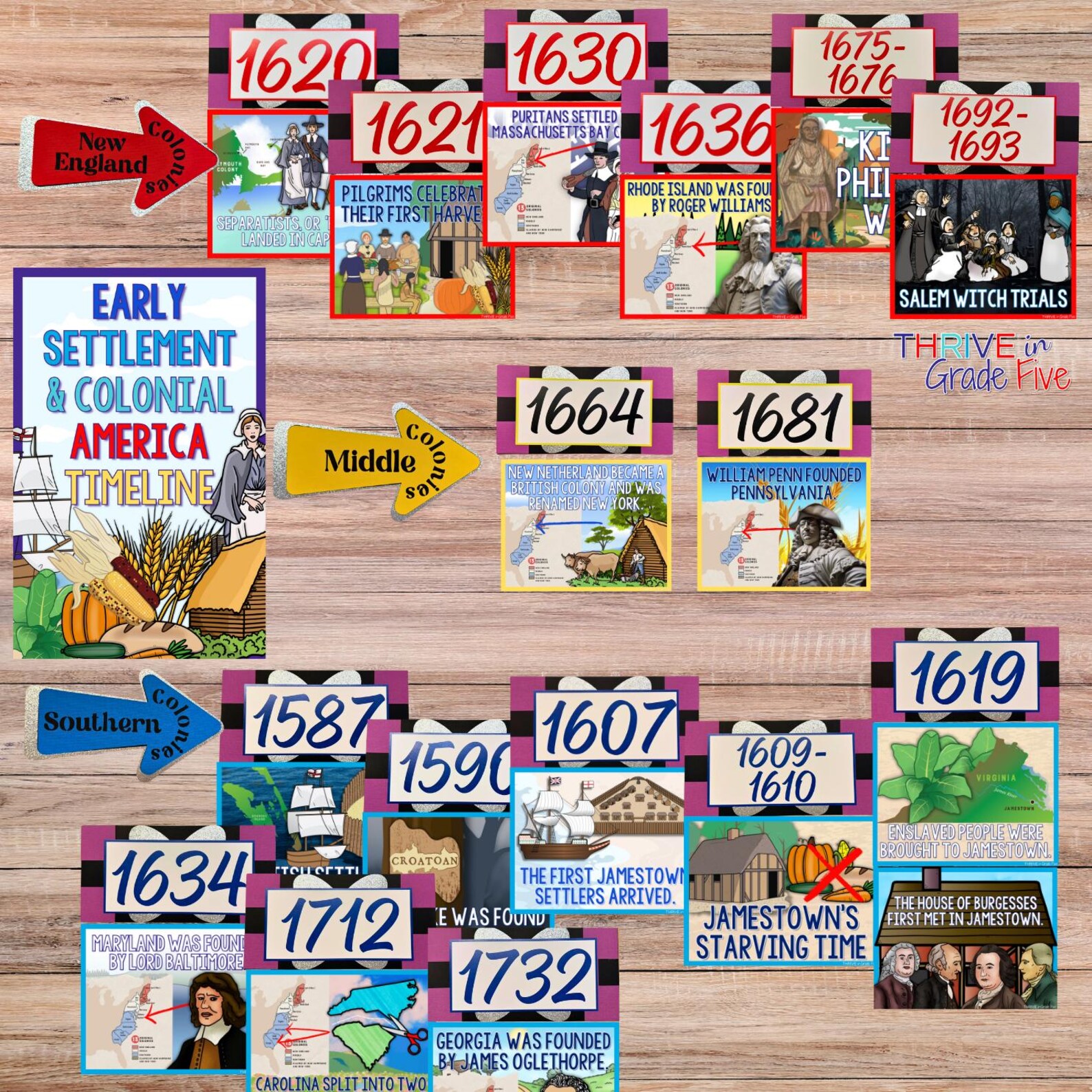 Classroom Timeline - Early Settlement & Colonial America - Etsy
