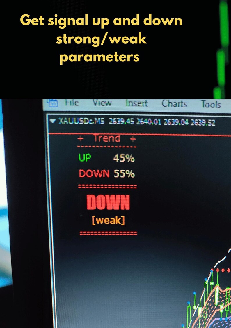 BBMA Indicator Mt4 Template Forex Trading Platforms Indicator Symbol ...