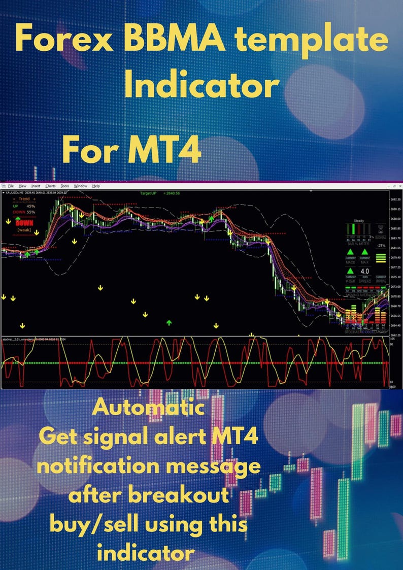 BBMA Indicator Mt4 Template Forex Trading Platforms Indicator Symbol Trading Indicators Meta ...