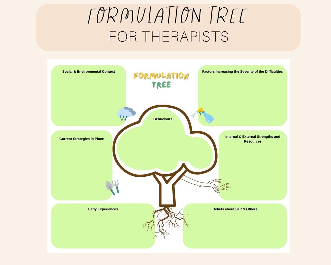 Formulation Tree for Therapists - Etsy