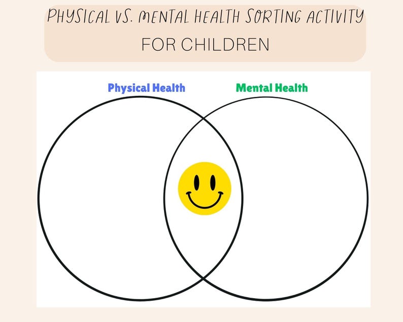 Physical Vs. Mental Health Sorting Activity - Etsy