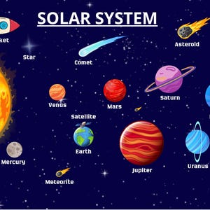SOLAR SYSTEM in English. Poster for English Language Lessons ...