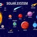SOLAR SYSTEM in English. Poster for English Language Lessons ...