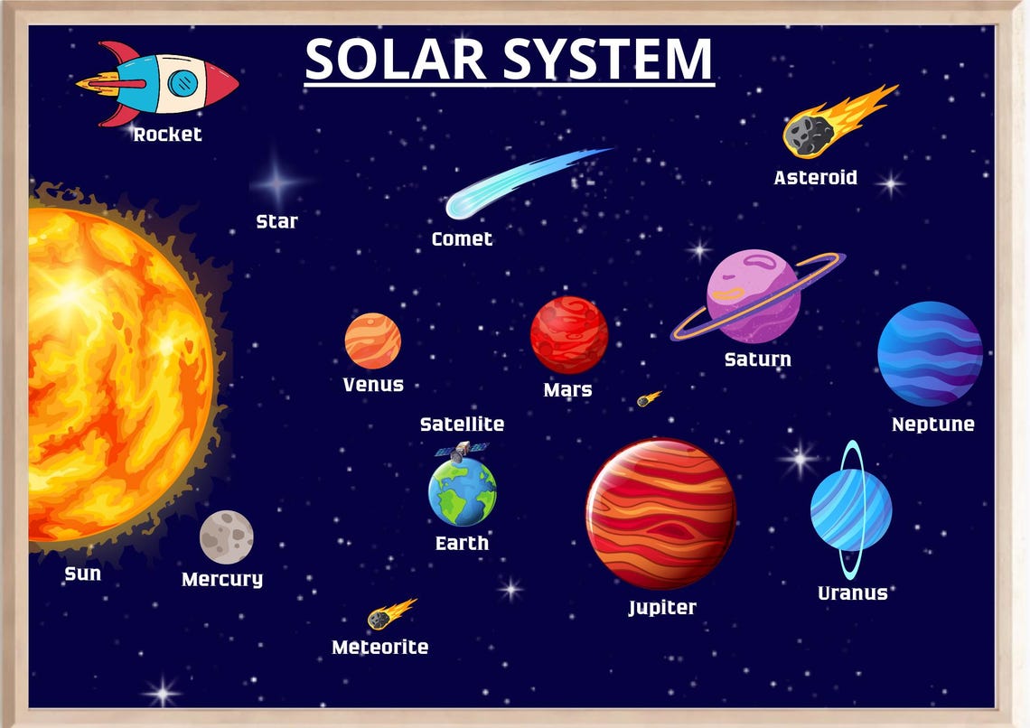SOLAR SYSTEM in English. Poster for English Language Lessons ...
