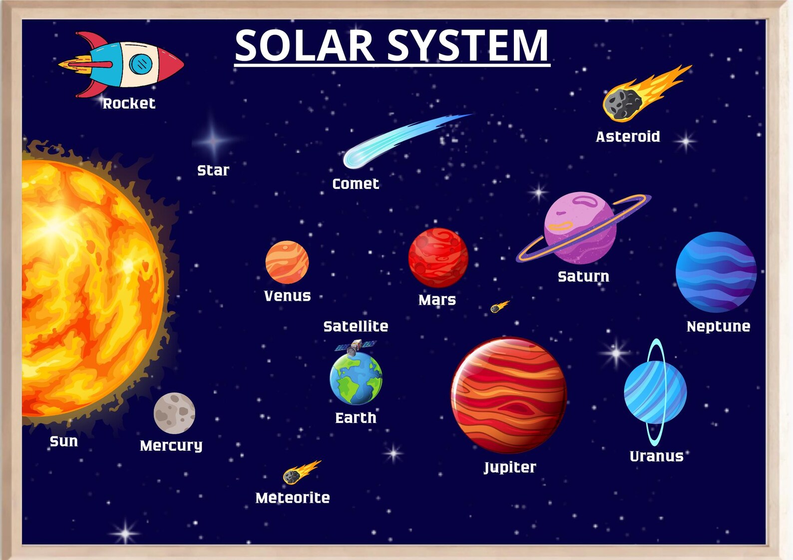 SOLAR SYSTEM in English. Poster for English Language Lessons ...