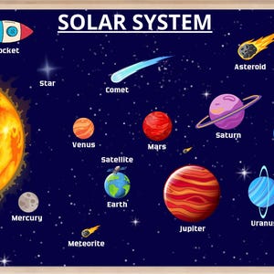 SOLAR SYSTEM in English. Poster for English Language Lessons ...