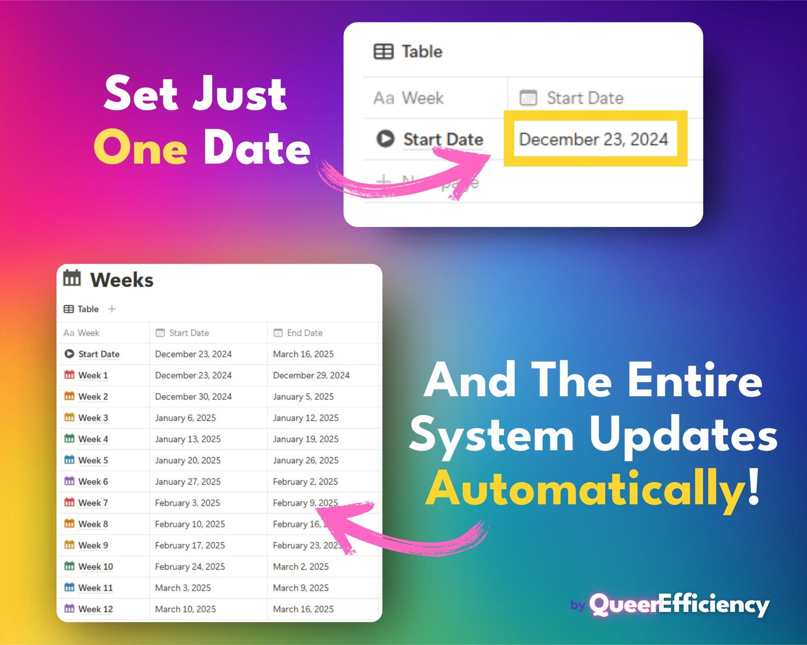 12 Week Year Step-by-step Goal Planning System Notion Template ...