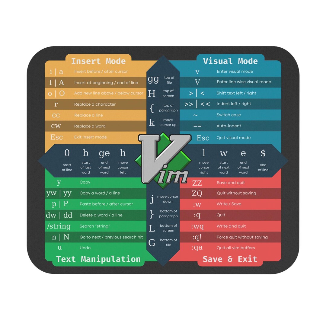 Vim Cheatsheet Mouse Pad - Developer Gift, Coding Desk Accessory, Rectangle Mousepad, Tech Lover ...