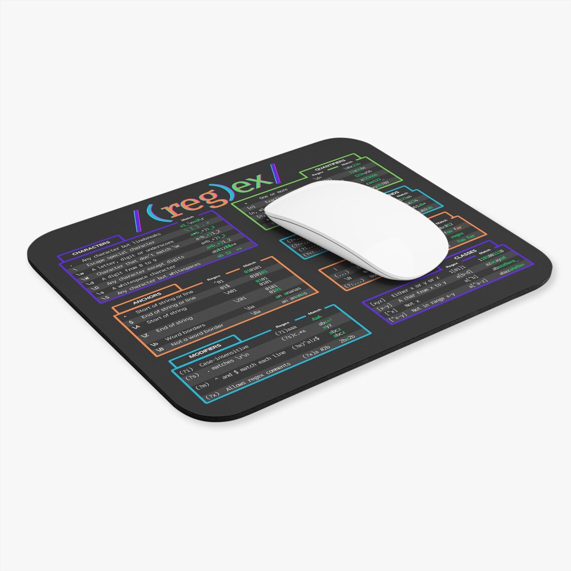 Regex Cheat Sheet Mouse Pad: Programmer Tech Desk Decor - Etsy