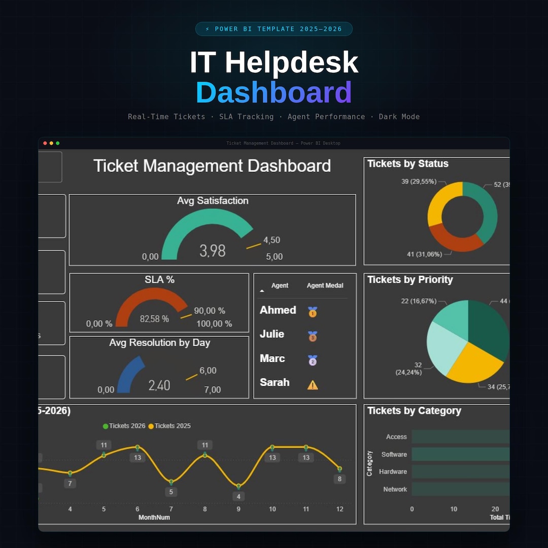 Power BI IT Helpdesk Dashboard Template | KPI Tickets Sla Dark Mode - Etsy