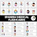 Spanish Health Medical Posters | English Spanish Printable | Flashcards ...