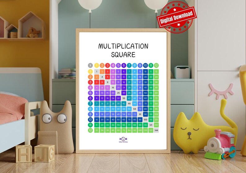 2 Digital Poster Multiplication Chart & Times Table Cards | Math ...